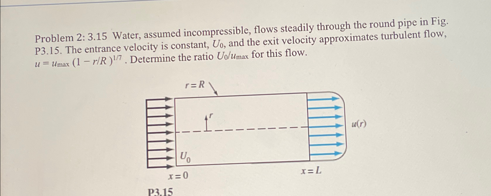 Solved Problem 2: 3.15 ﻿Water, assumed incompressible, flows | Chegg.com