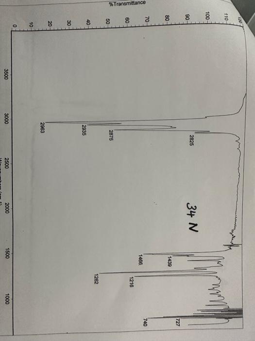 Solved Based on the given proton NMR and IR graphs what is | Chegg.com