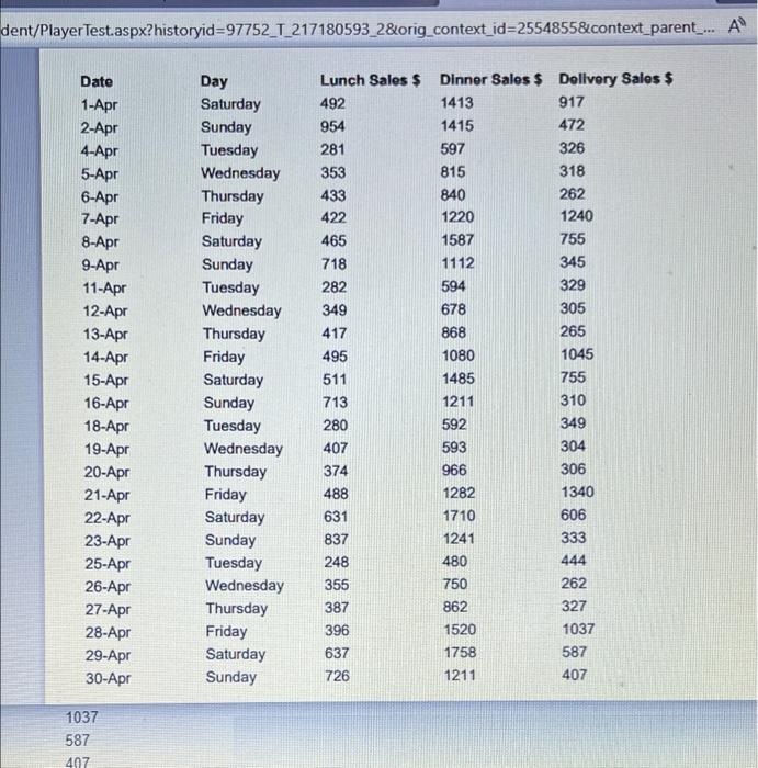 Create A useful dashboard for the data provided. Use | Chegg.com