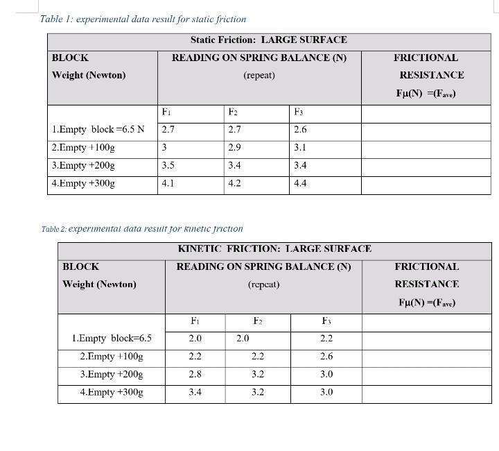 Solved Table 1: experimental data result for static friction | Chegg.com