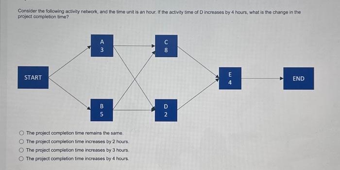 Solved Consider the following activity network, and the time | Chegg.com