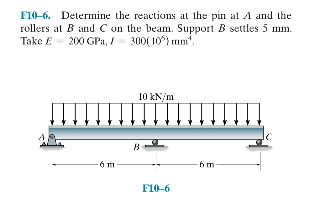 Solved F10-6. ﻿Determine the reactions at the pin at A and | Chegg.com