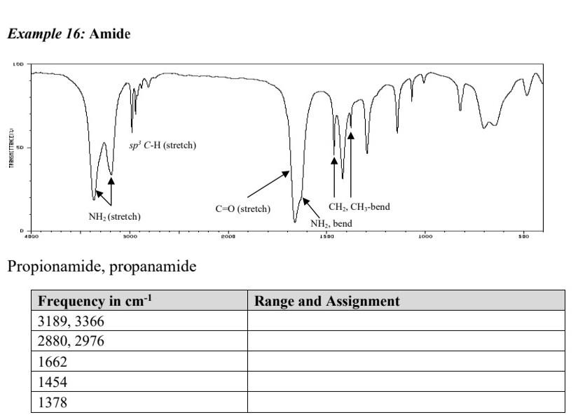 Solved Example 9: Tertiary Amine LOD C-N (stretch) sp C-H | Chegg.com