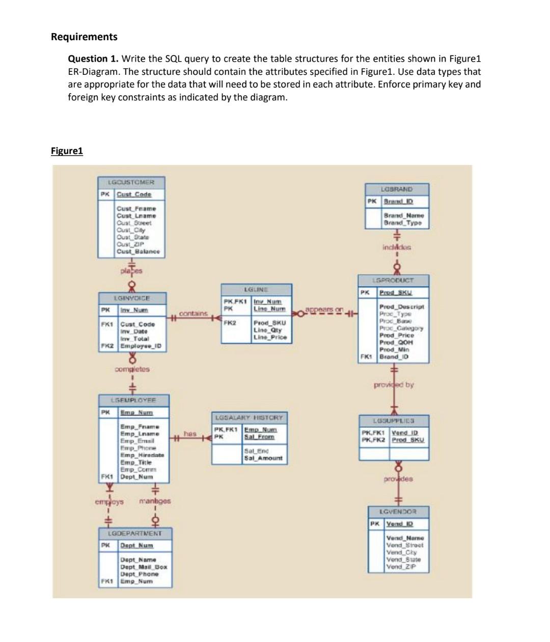 Solved Requirements Question 1 Write The Sql Query To