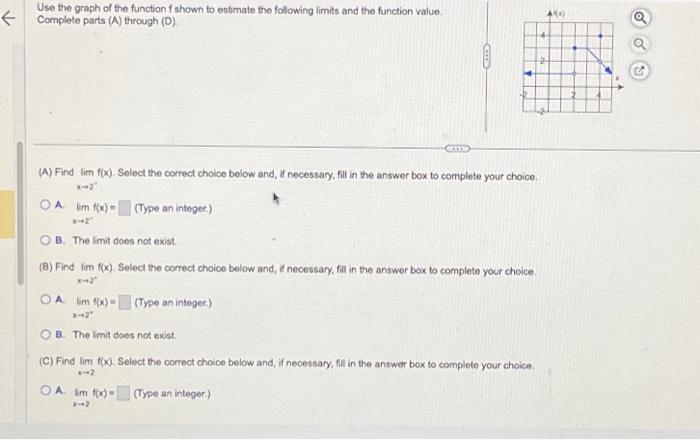 Solved Use the graph of the function f shown to estimate the | Chegg.com