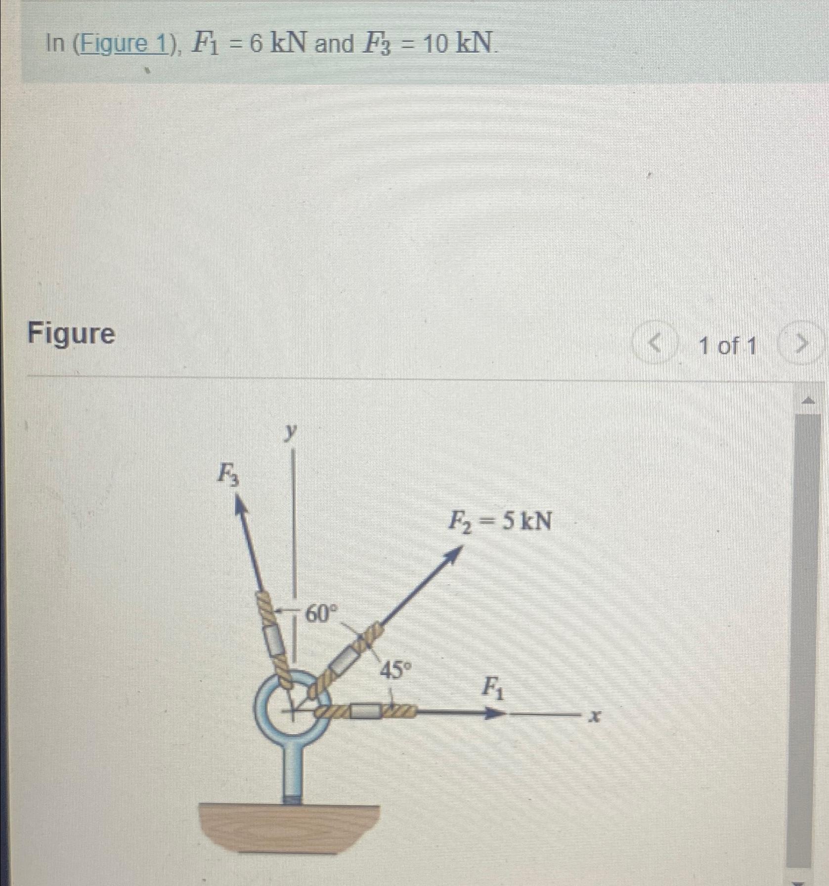 ln (Figure 1), F1=6kN ﻿and F3=10kN.Figure1 ﻿of 1 | Chegg.com