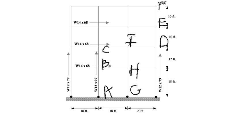 Calculate the effective length factors (k) ﻿for | Chegg.com