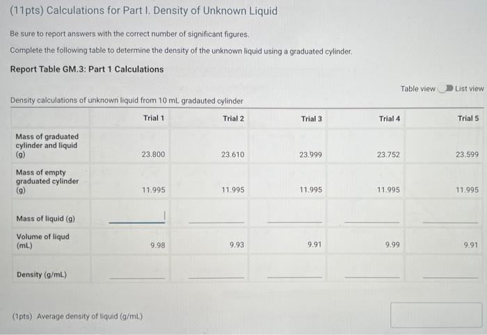Solved (11pts) Calculations for Part I. Density of Unknown | Chegg.com