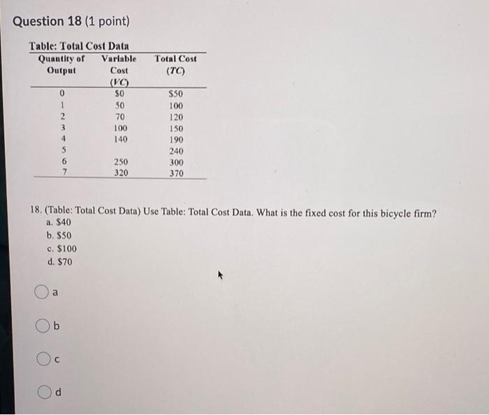 Solved Question 9 (1 point) Table: Tutoring Sigmund tutors | Chegg.com