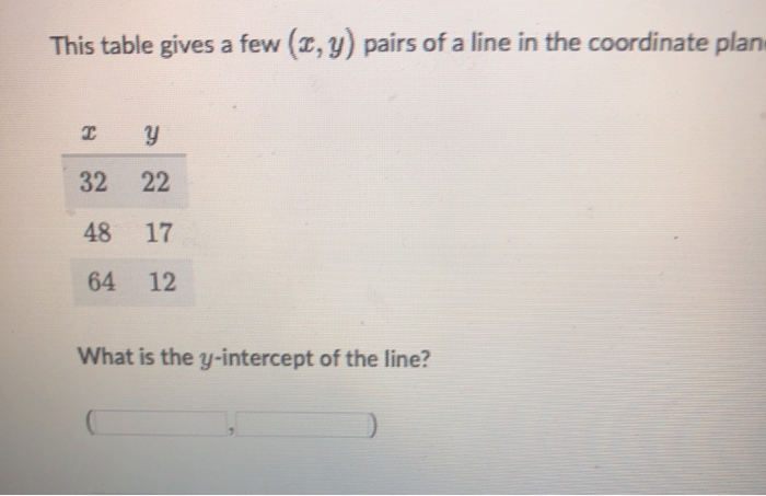 Solved This table gives a few (x, y) pairs of a line in the | Chegg.com