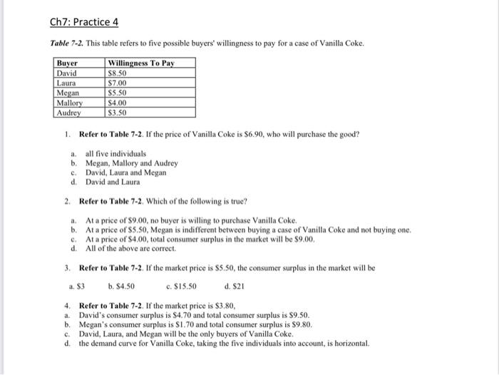 Solved Table 7-2. This table refers to five possible buyers' | Chegg.com Solved Table 7-2. This table refers to five possible buyers' | Chegg.com