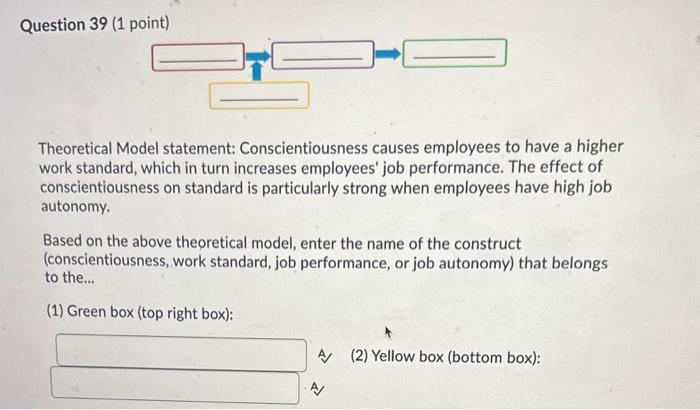 Solved Theoretical Model statement: Conscientiousness causes | Chegg.com