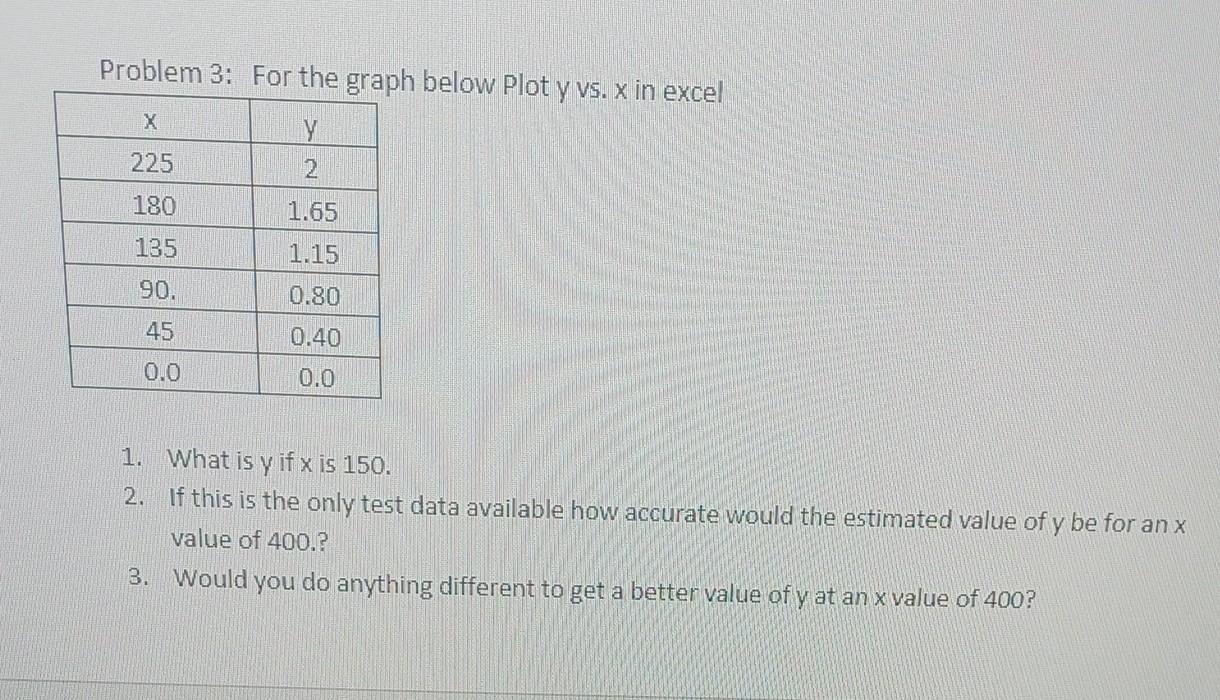 Solved Problem 3: For the aranh below Plot y vs. x in excel | Chegg.com
