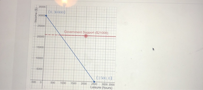 Solved The graph below shows the budget constraint between | Chegg.com