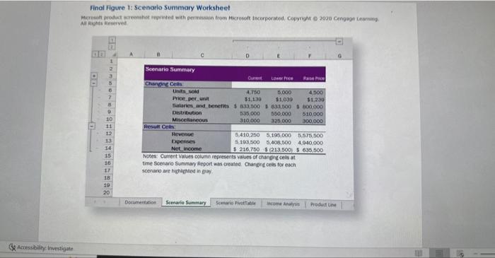 Table 1: Income Analysis Scenario Values 6. Use the | Chegg.com