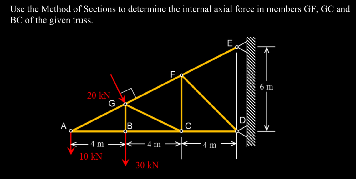 Solved Use the Method of Sections to determine the internal | Chegg.com