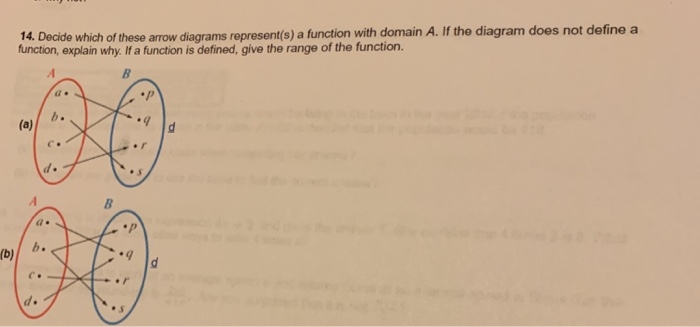 Solved 14. Decide which of these arrow diagrams represent(s) | Chegg.com