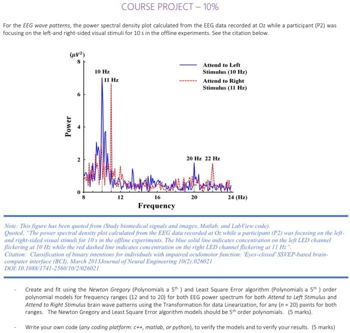 Solved For the EEG wove patterns, the power spectral density | Chegg.com