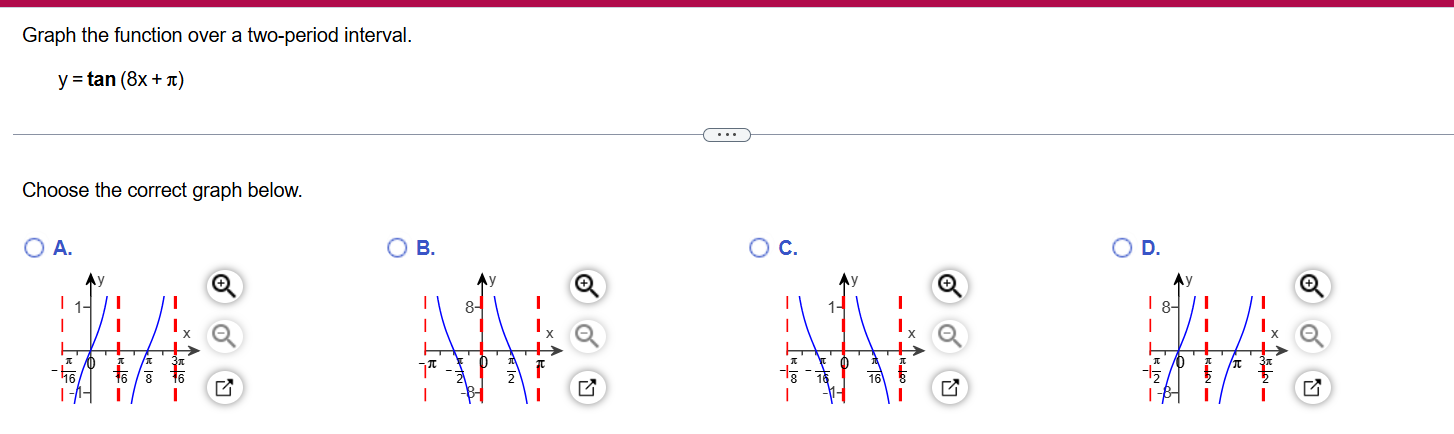 Solved Graph the function over a two-period | Chegg.com