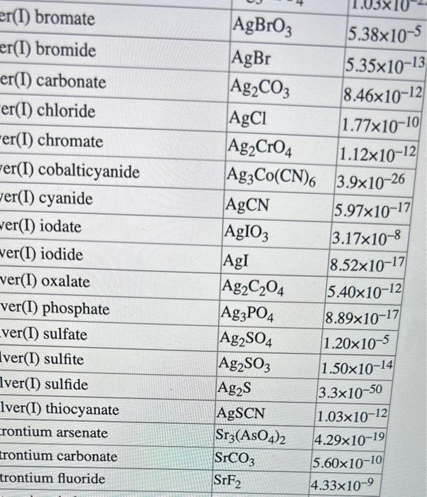 Solved What concentration of SO32− is in equilibrium with | Chegg.com