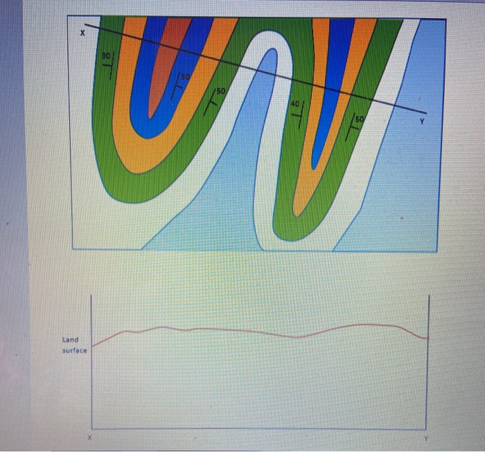 Solved Activity l: creating a geologic cross-section using | Chegg.com