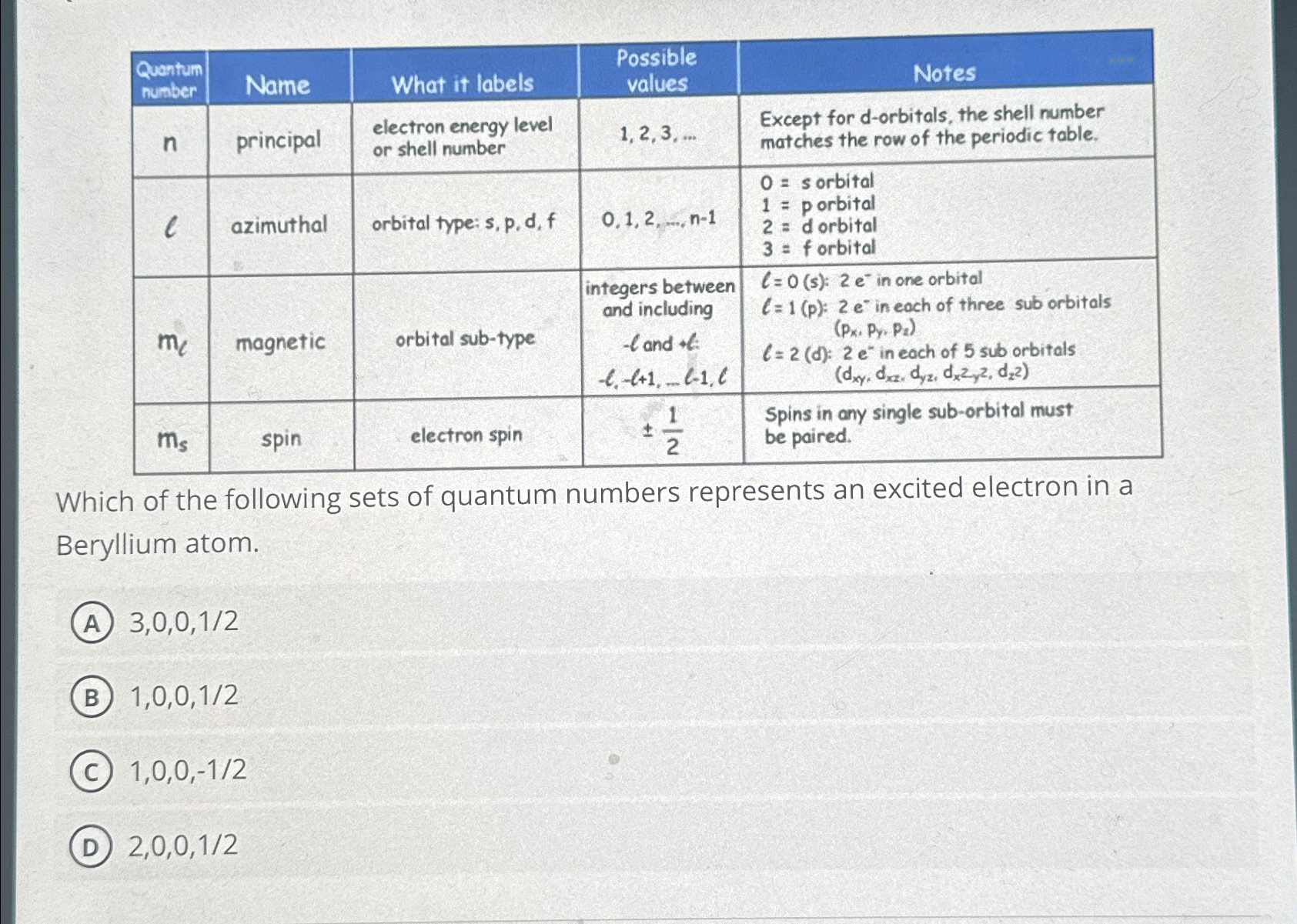 Solved \table[[\table[[Quantum],[number]],Name,What it | Chegg.com