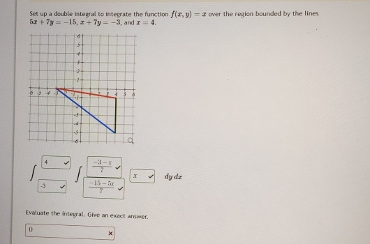 Solved Set up a double integral to integrate the function | Chegg.com