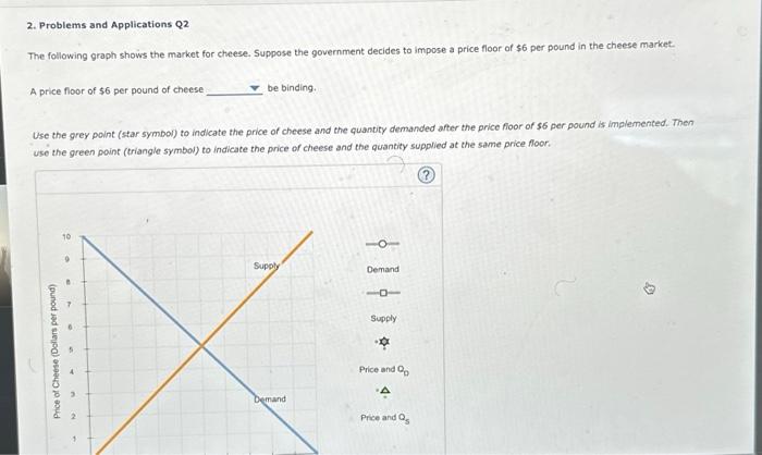 Solved 2. Problems and Applications Q2 The following graph | Chegg.com