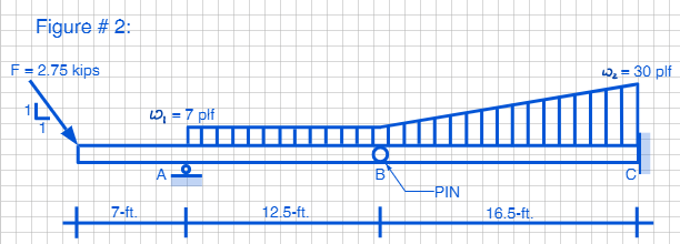 Solved Figure # 2: Determine the horizontal pin reaction | Chegg.com