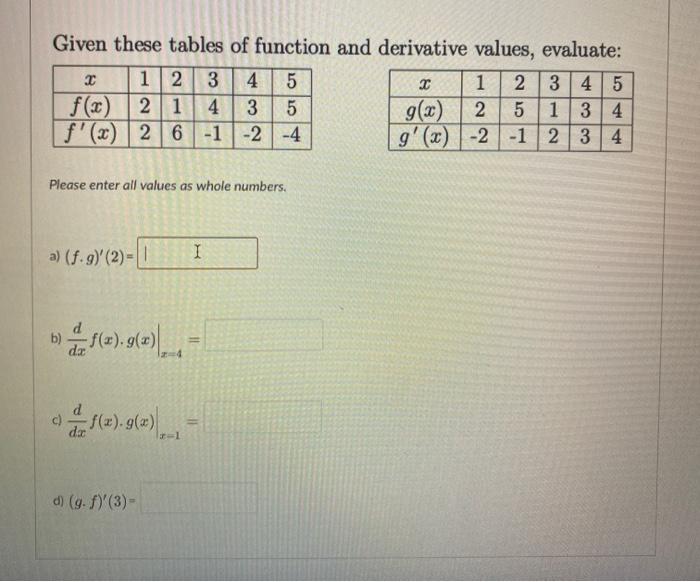 Solved Given these tables of function and derivative values, | Chegg.com