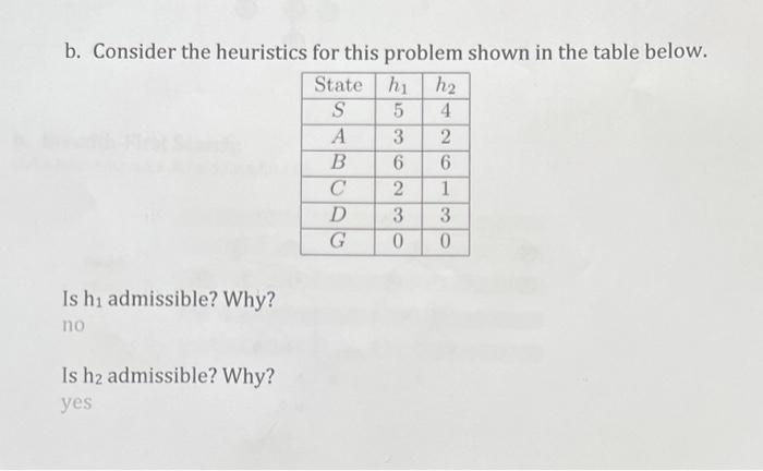 Solved b. Consider the heuristics for this problem shown in | Chegg.com