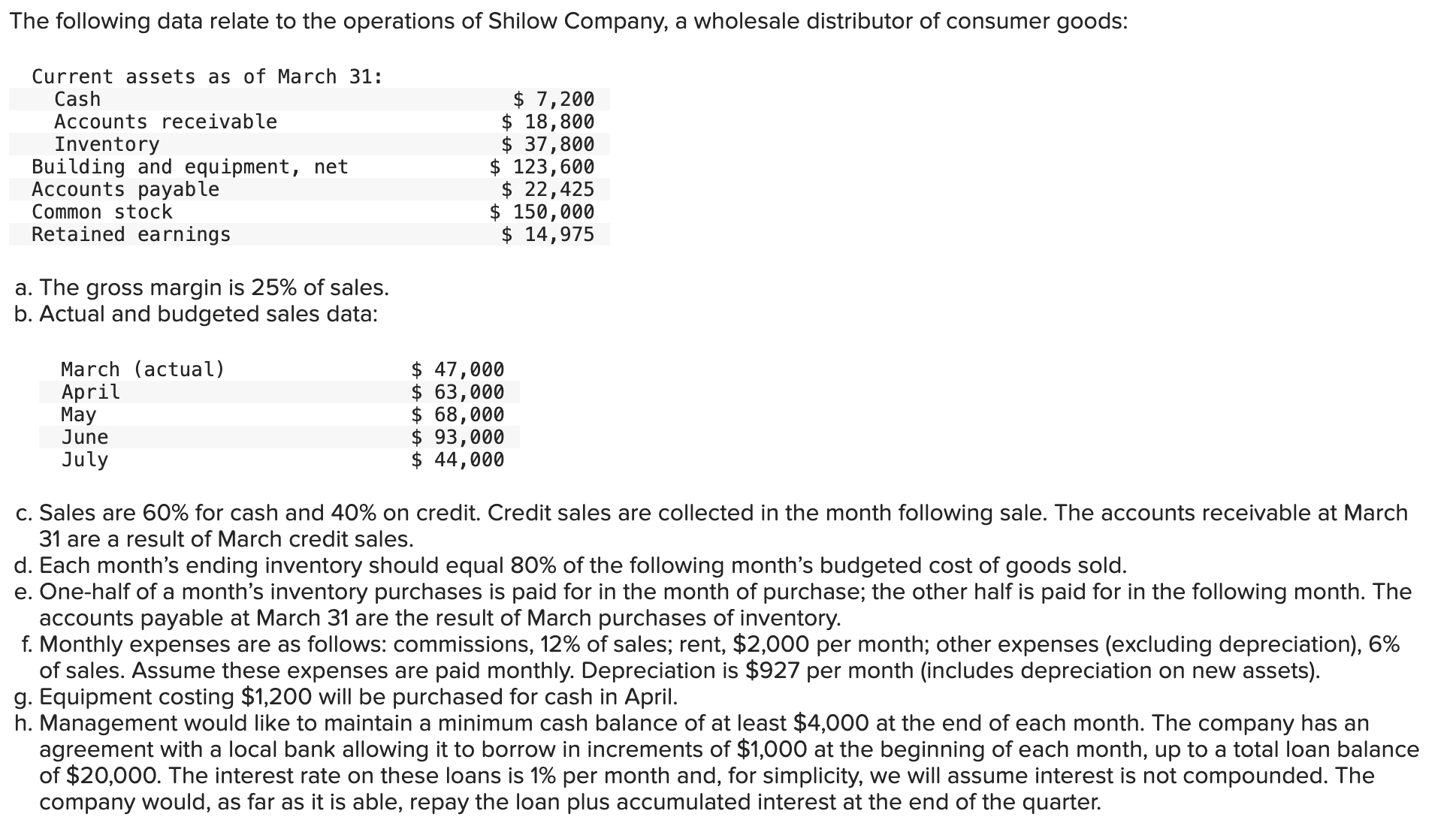 Solved Using the preceding data:Complete the schedule of | Chegg.com