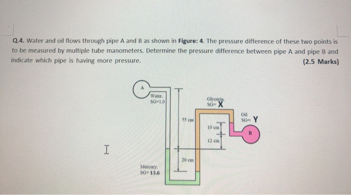 Solved Q.4. Water and oil flows through pipe A and B as | Chegg.com
