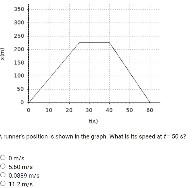 Solved A runner's position is shown in the graph. What is | Chegg.com