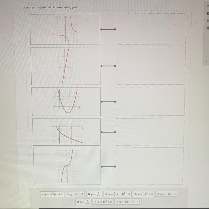 Solved Match each equation with its corresponding graph: 23 | Chegg.com