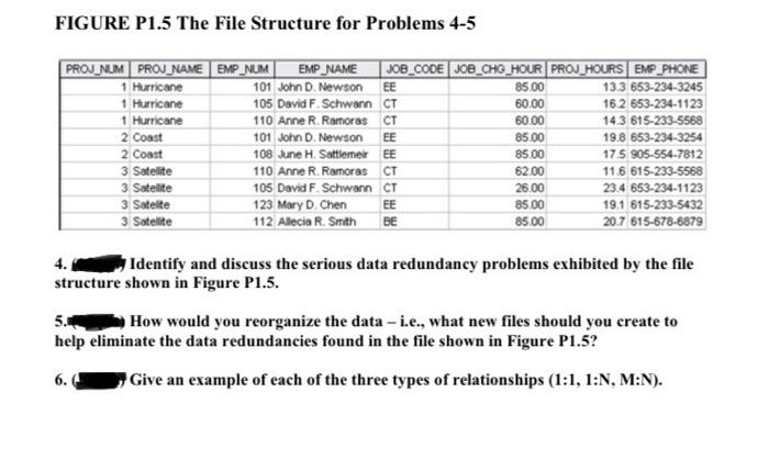 Solved FIGURE P1.5 The File Structure for Problems 4-5 | Chegg.com