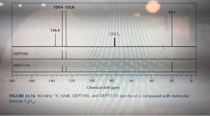 Solved 3. The broadband-decoupled 13C NMR spec- trum, | Chegg.com