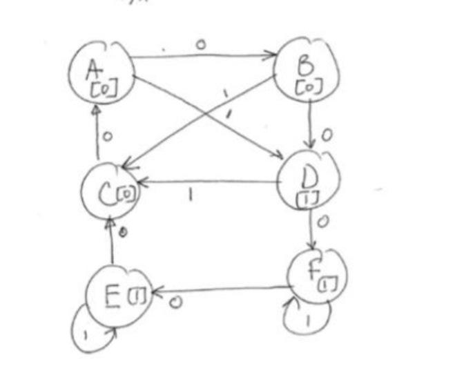 Solved Make a State Table, State Encoding Table, simplify | Chegg.com