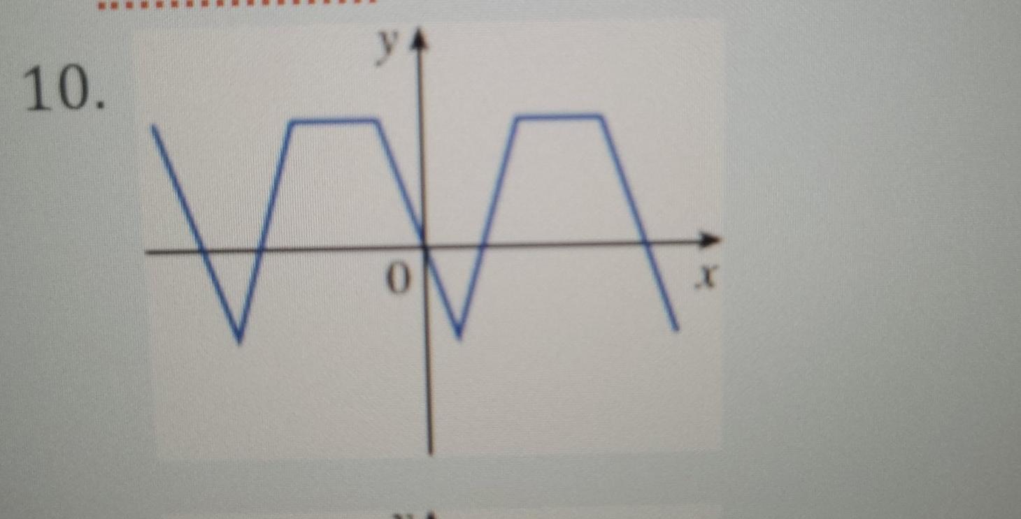 Solved 4, 5, 6, 7, 8, 9, 10, and 11 Trace or copy the graph | Chegg.com