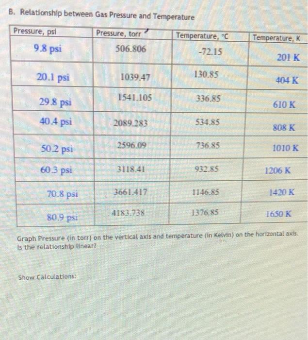 Solved B. Relationship between Gas Pressure and Temperature | Chegg.com