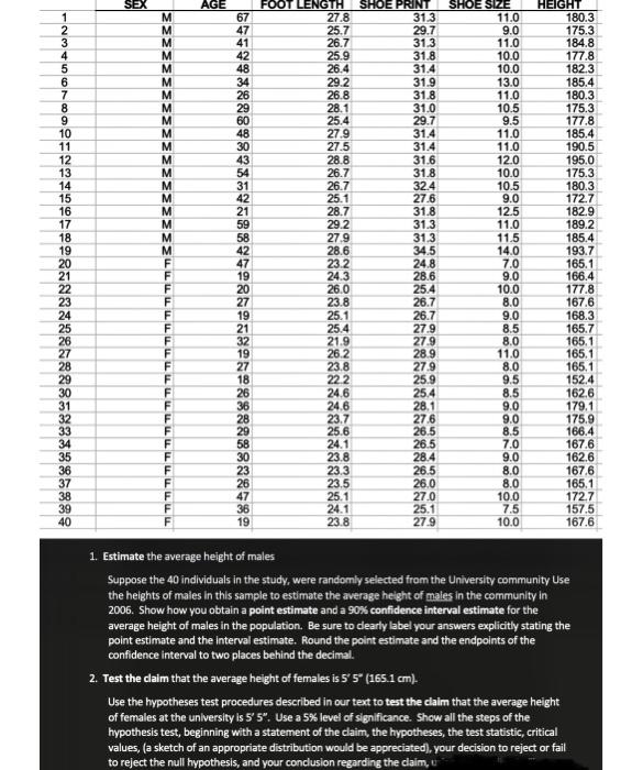 Solved 1. Estimate the average height of males Suppose the | Chegg.com