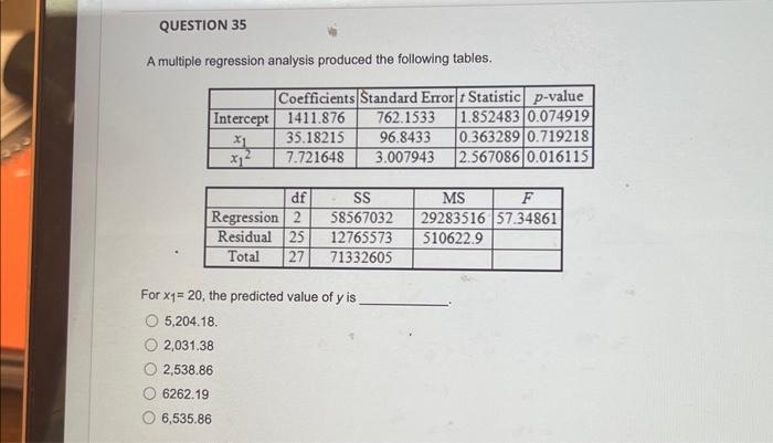 Solved A multiple regression analysis produced the following | Chegg.com