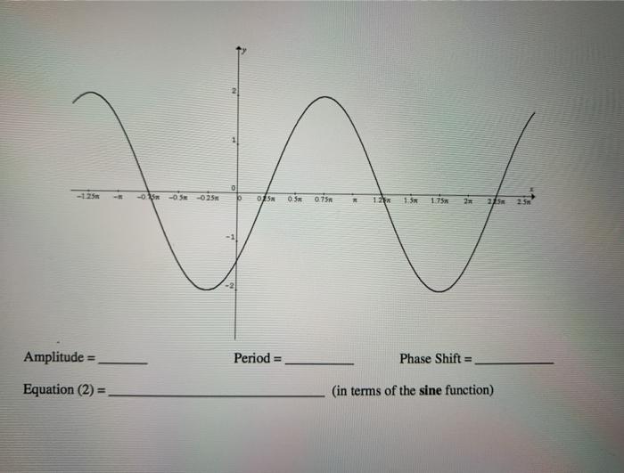 Solved 2) 10 pts Amplitude Period Phase Shift (in terms of | Chegg.com