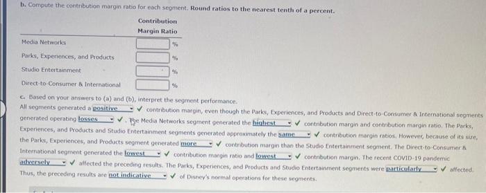 Solved Segment Contribution Margin Analysis The Walt Disney | Chegg.com