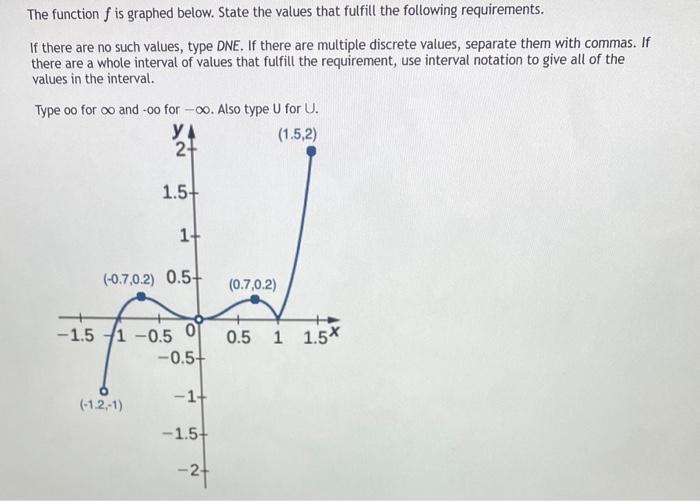 Solved The function f is graphed below. State the values | Chegg.com