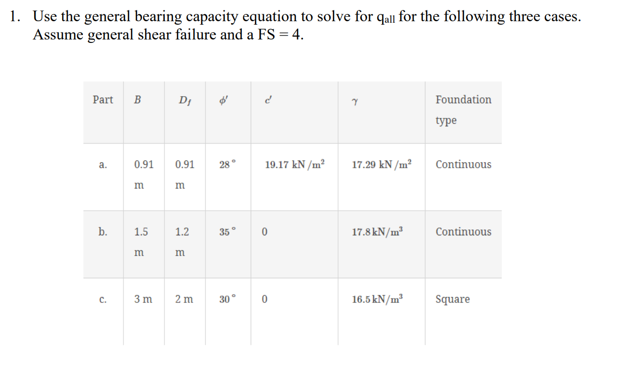 Use the general bearing capacity equation to ﻿solve | Chegg.com