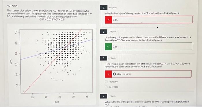 Solved ACT GPA The scatter plot below shows the GPA and ACT | Chegg.com