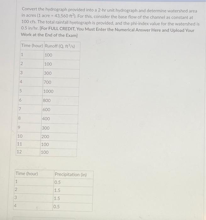 Convert the hydrograph provided into a 2 -hr unit | Chegg.com