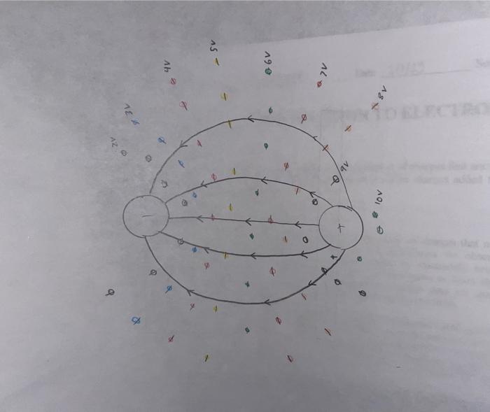 Solved 1. Qualitatively describe the field maps for each of | Chegg.com
