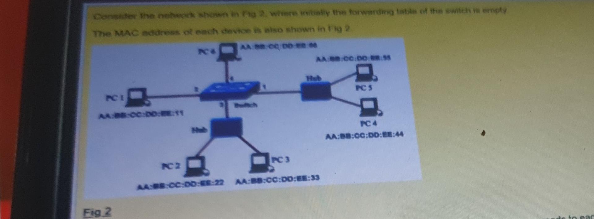 Solved Consider the network shown in where the forwarding to | Chegg.com